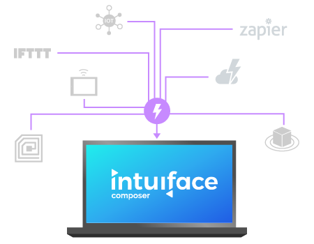 Features | Connect & Extend | Intuiface