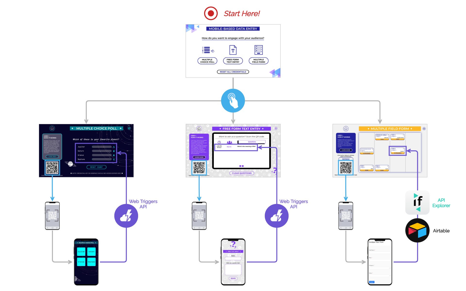 Mobile-Driven Data Entry | Reference Design I Intuiface