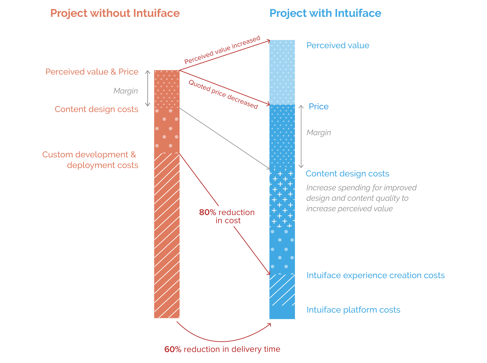 Doing Business With Intuiface - Economics of an Intuiface-based Business