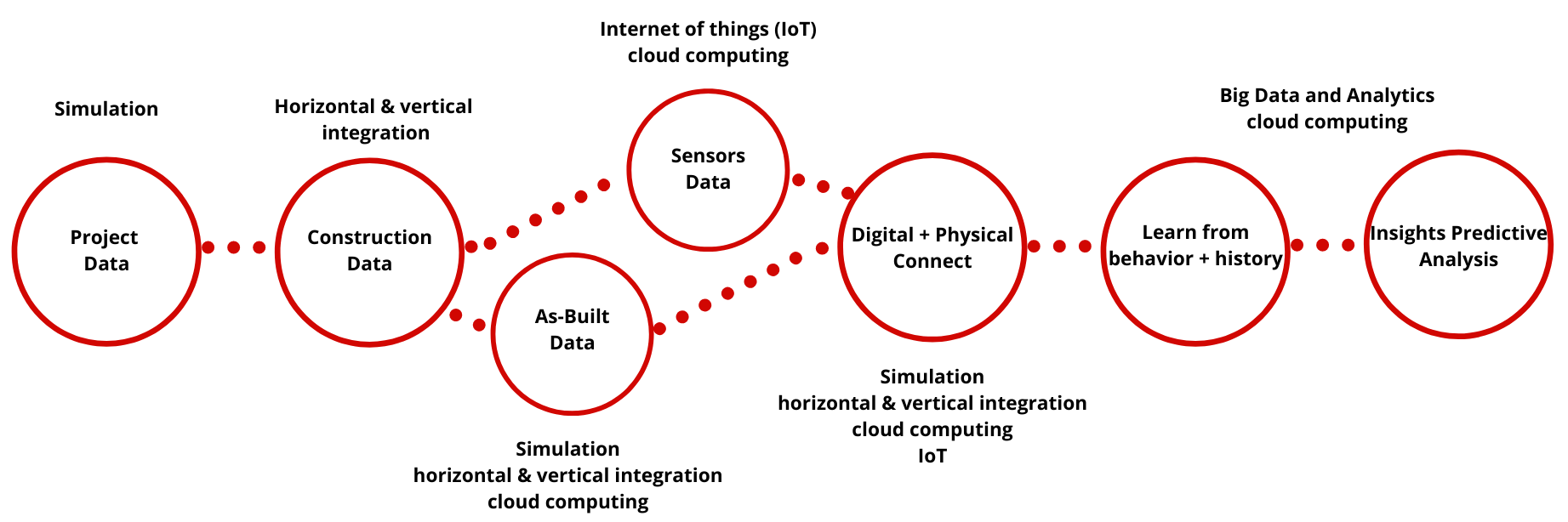 The Future of Building Design and Construction: AI Integration in BIM ...