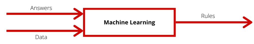 The Future of Building Design and Construction: AI Integration in BIM ...