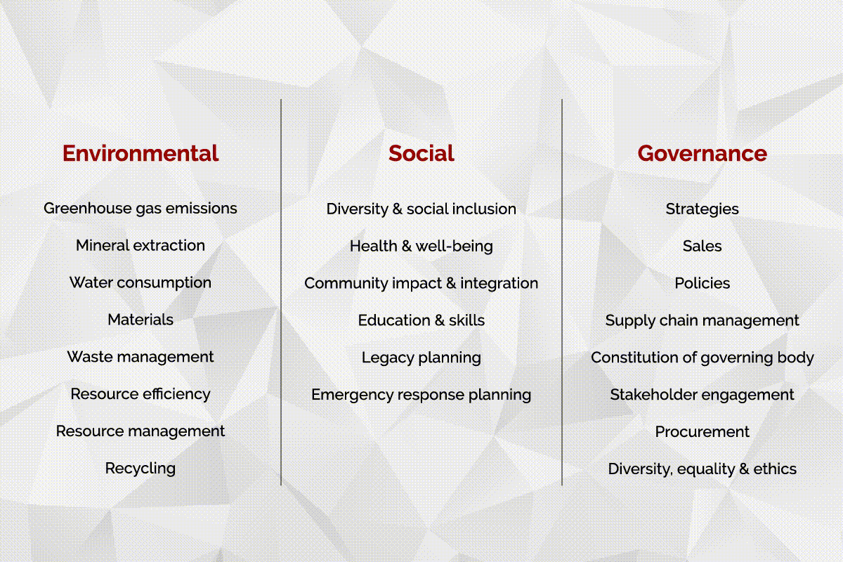 How to Achieve your ESG Goals through Green Building