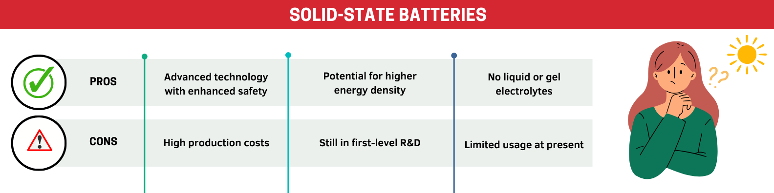 Choose Wisely - The 4 Best Solar Batteries from 8 Options
