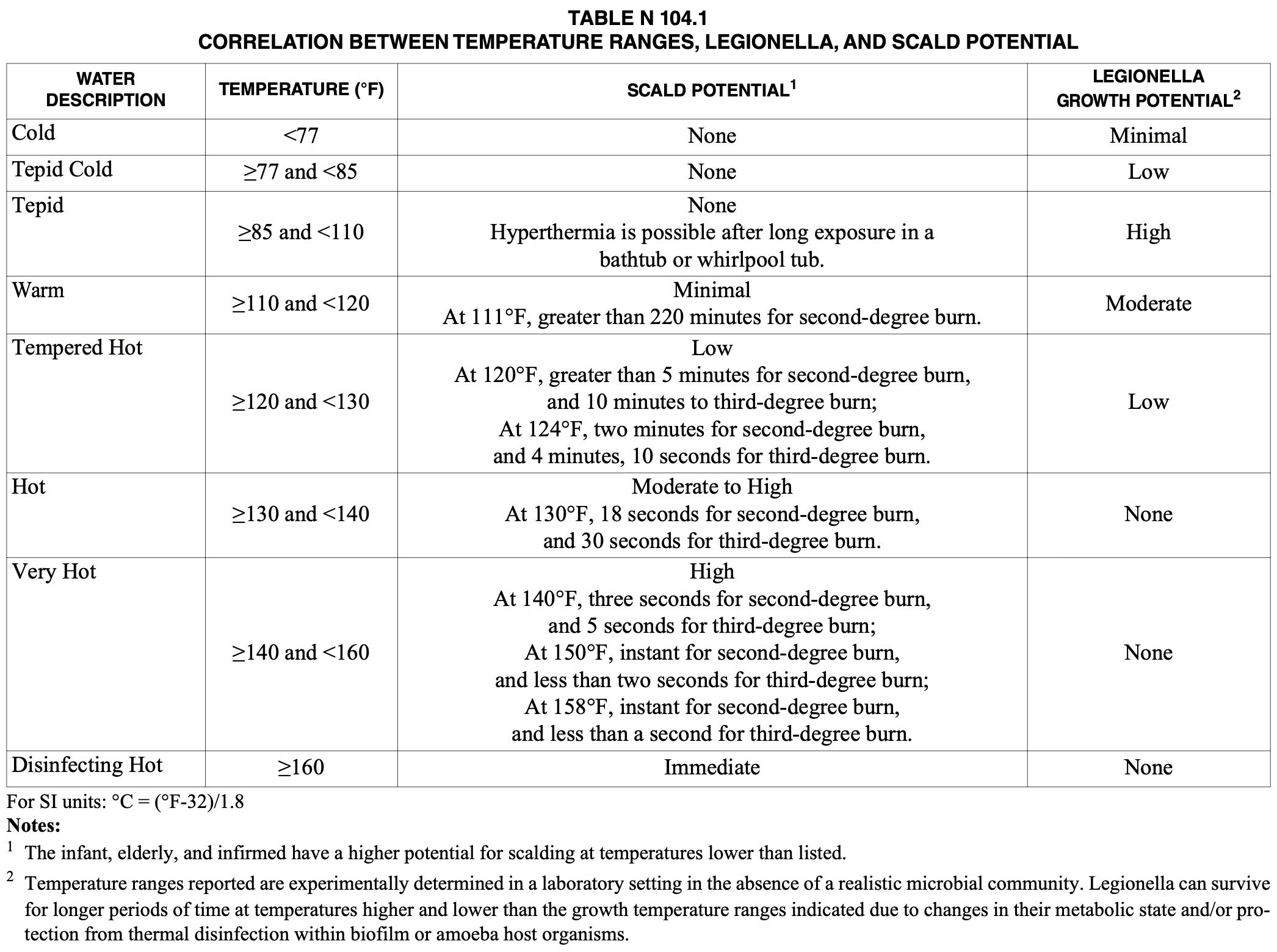 Legionella: Cost-Effective Control of this Serious Pathogen