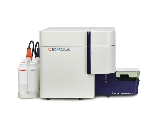 Flow Cytometry Technology & Applications