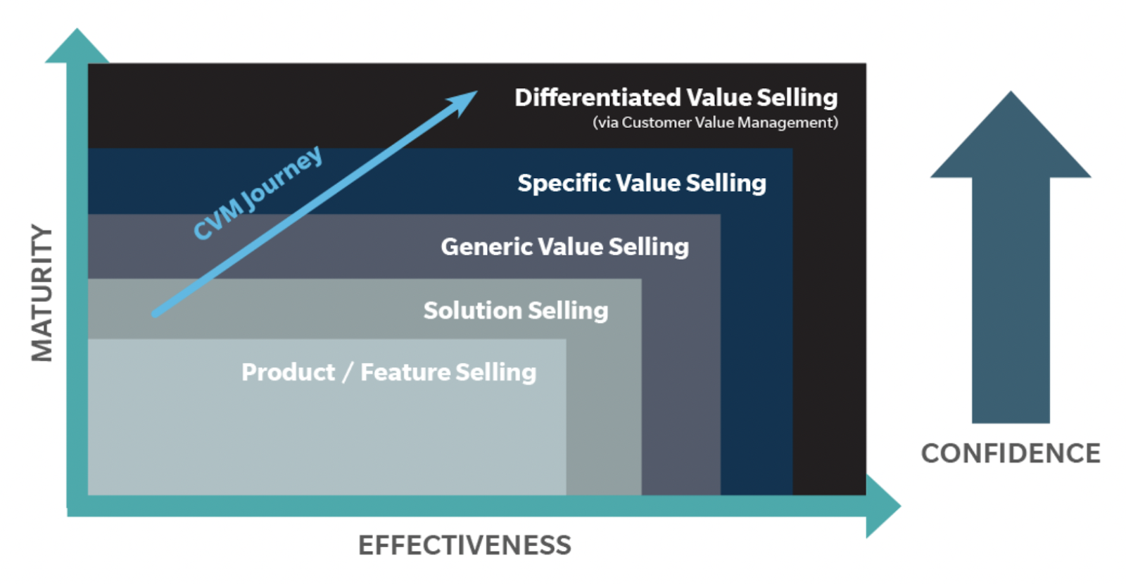 The Ultimate Guide to Sales Strategy (5 Winning Strategy Examples)