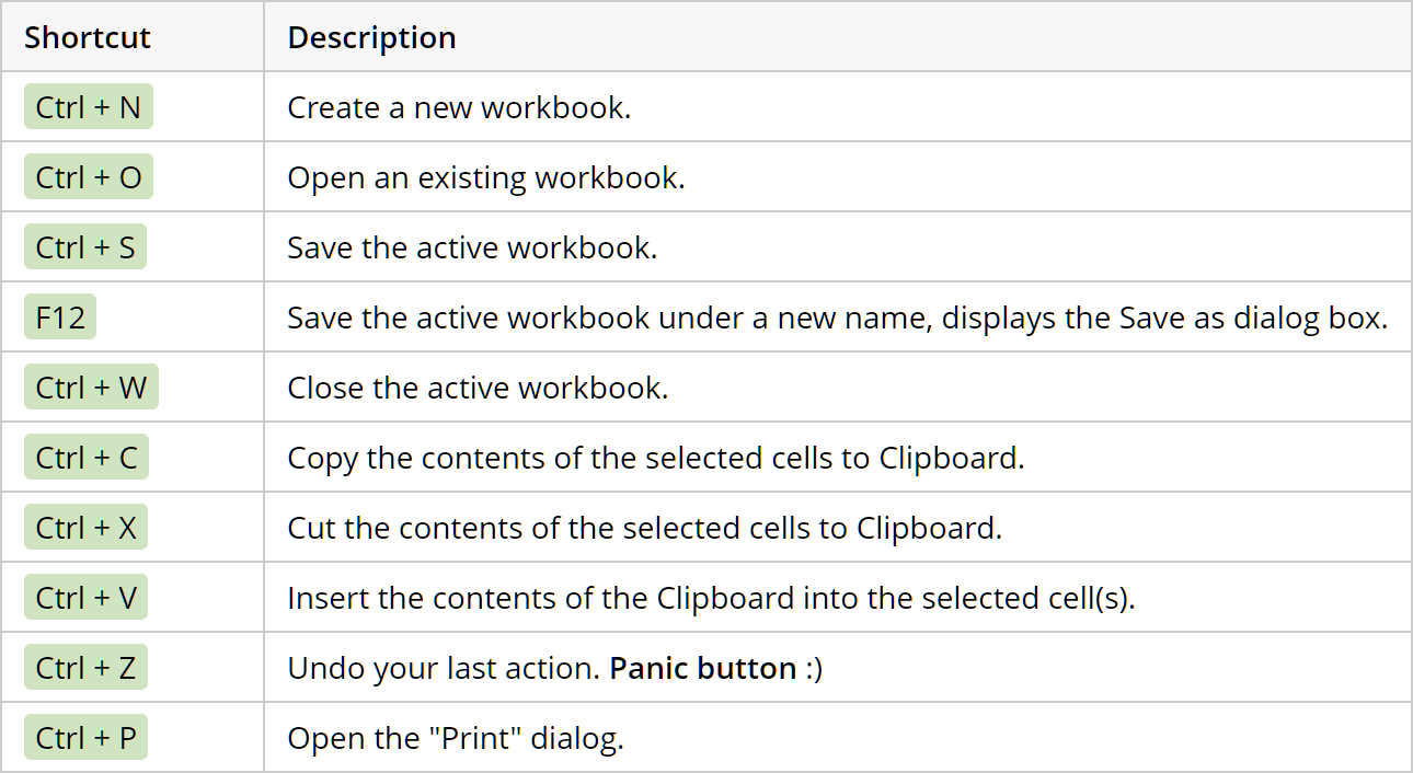 Excel 101 Tips Tricks And Shortcuts For Beginners