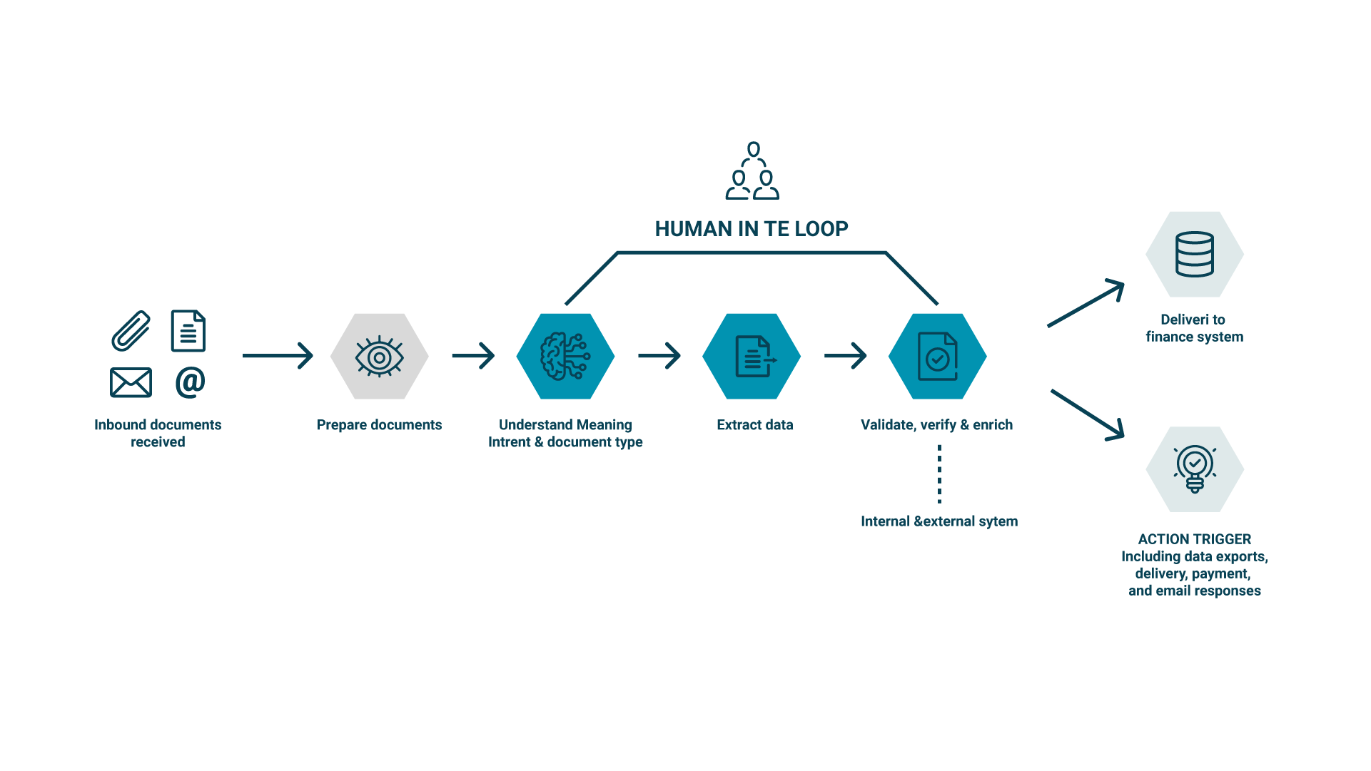 How AI is Transforming Business Automation in 2024