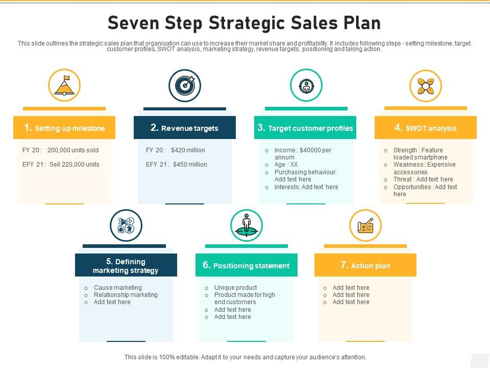 3 Strategic Sales Plan Examples For Increasing Sales 3 Strategic Sales Plan Examples For Increasing Sales