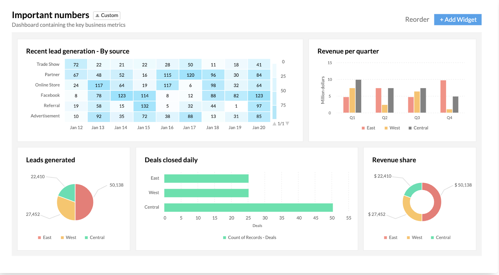 5-10 Proven Strategies to Increase Sales in 2024
