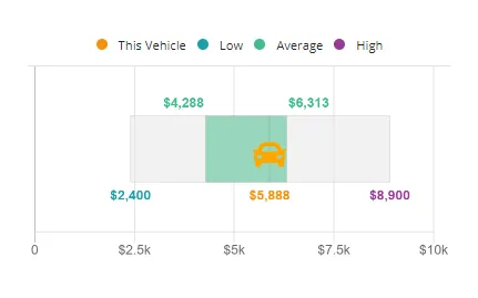 Full Car History Check & Vehicle Report | Carify
