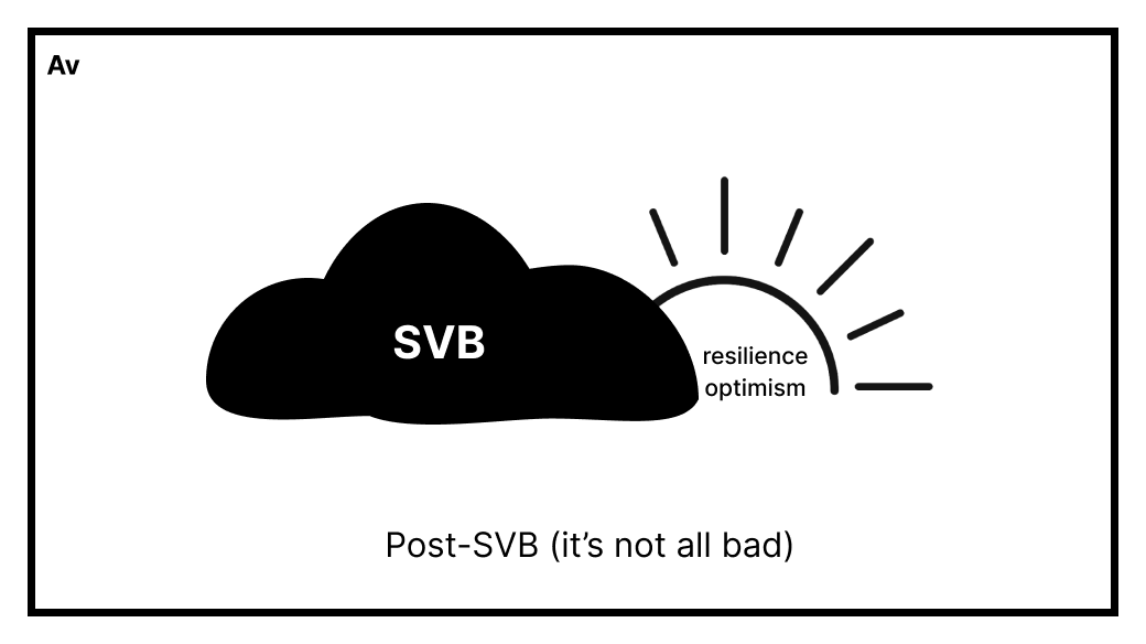 Positive Updates on SVB