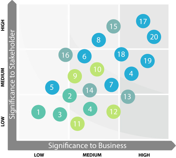 Materiality | ESG and Sustainability Reporting | Socialsuite