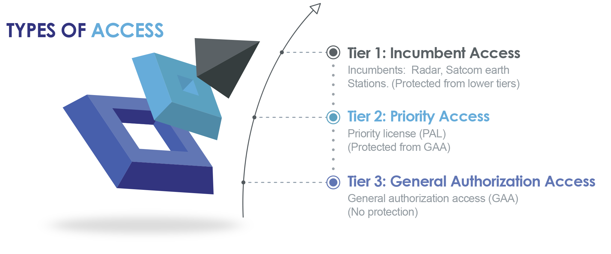Private LTE Network in the CBRS Band - Design & Install