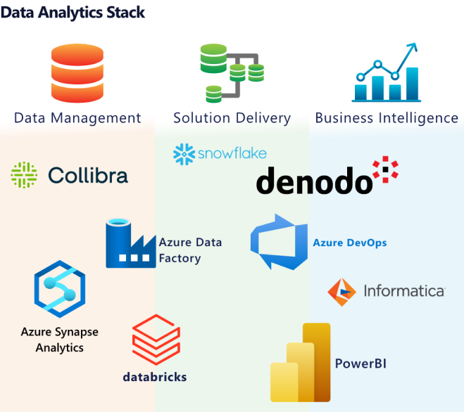 Data & Analytics Center of Excellence