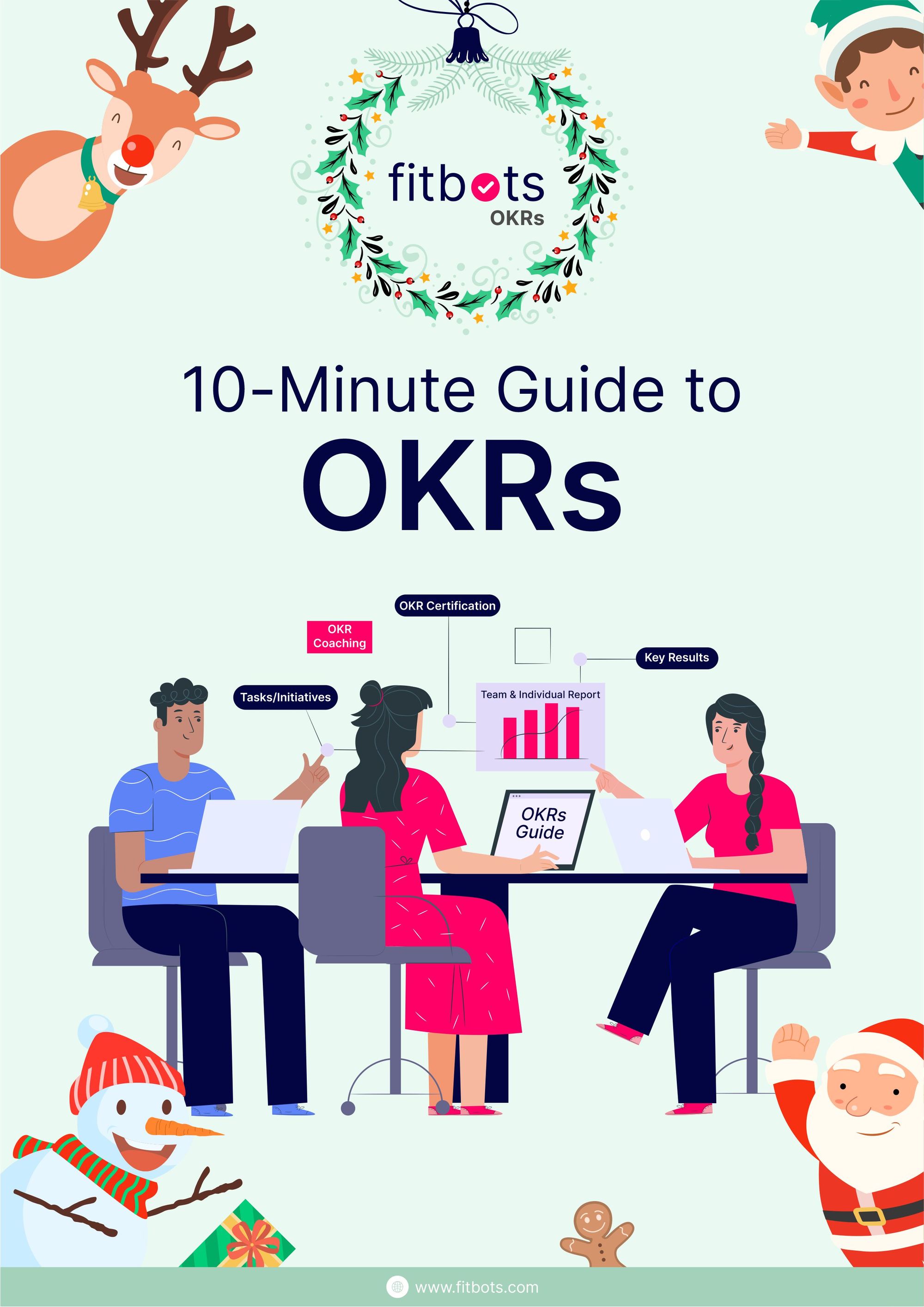 10 Minute Guide to OKRs