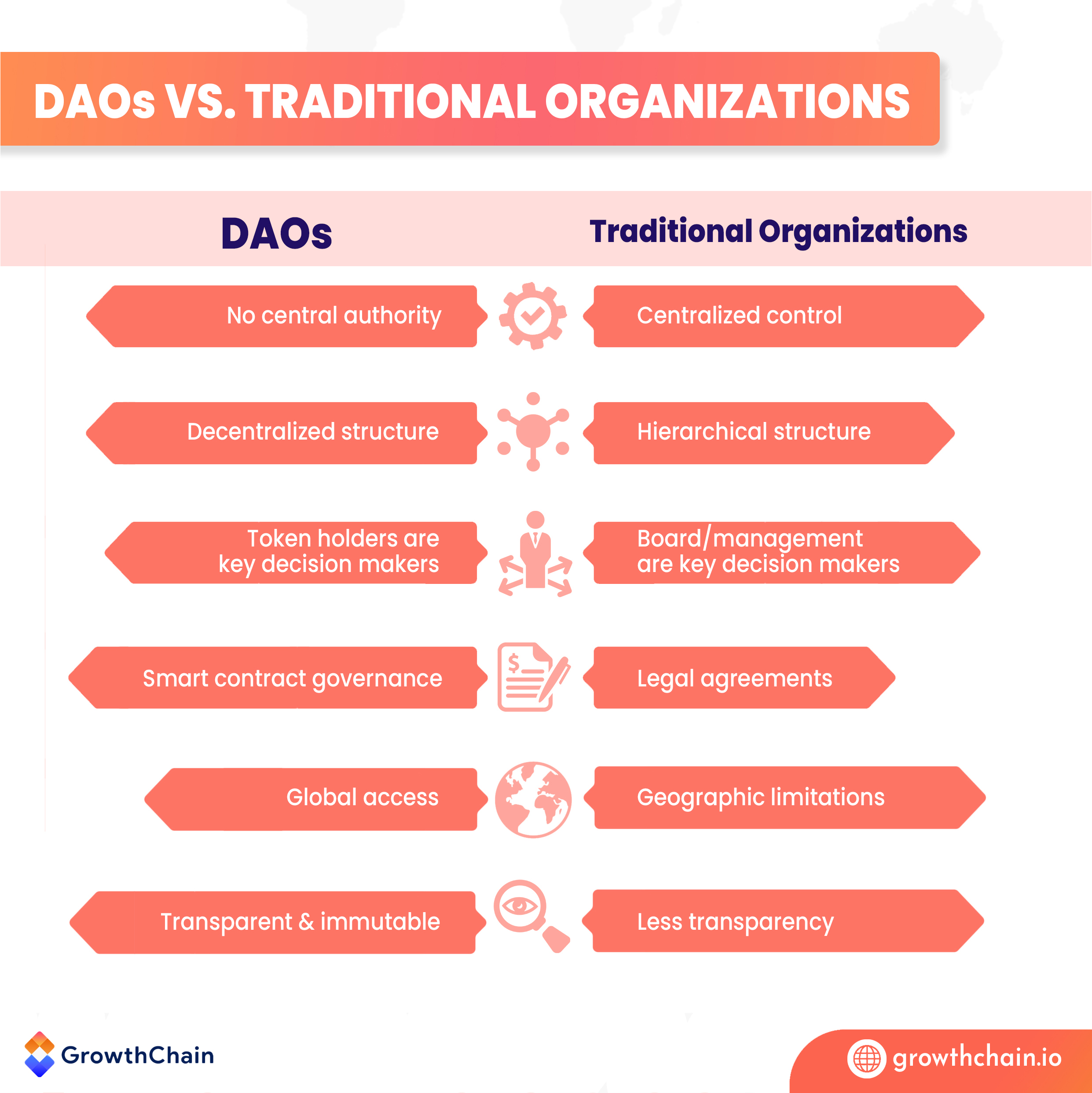 DAO Use Cases and Building Your Own DAO: A Comprehensive Guide