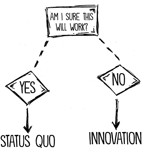 Value Innovation Unleashed: Transforming Success