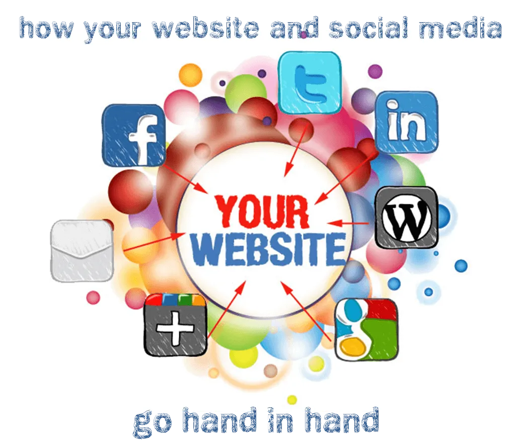 A Website & Social Media work hand in hand? - VisioneerIT