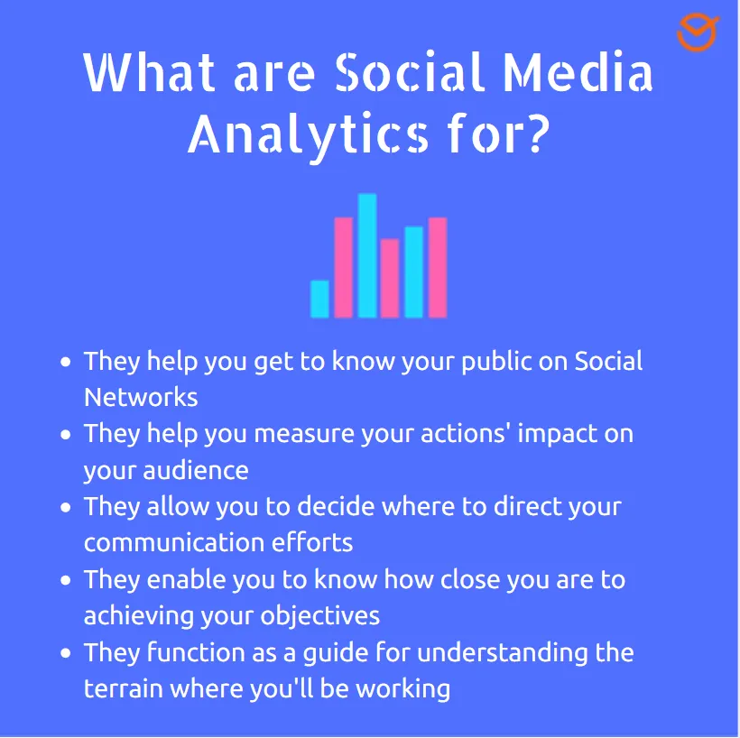 Understanding Social Media Analytics - VisioneerIT