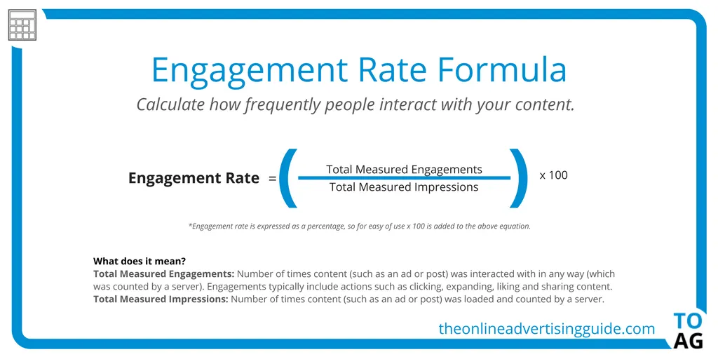 Understanding Social Media Analytics - VisioneerIT