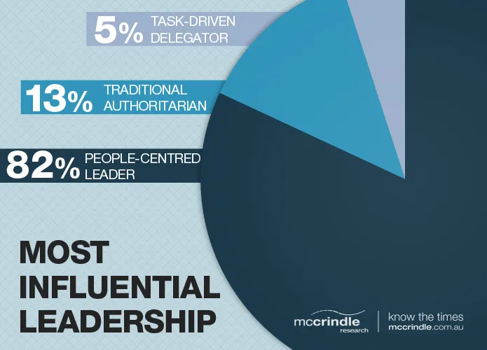 Best Leadership Qualities That Drive Success - VisioneerIT