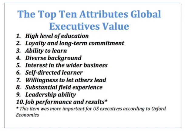 Best Leadership Qualities That Drive Success - VisioneerIT