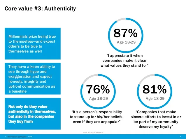 5 Marketing Trends for NGOs of the Year