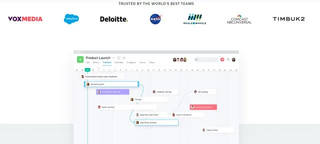 Best Project Management Platforms - VisioneerIT