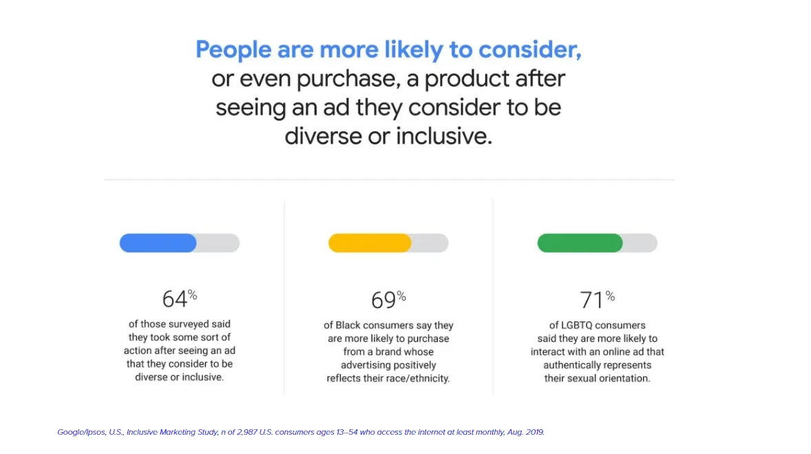 Diversity and Inclusion Guide - VisioneerIT