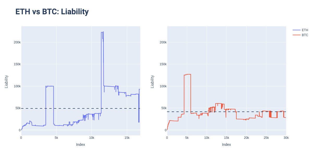 Bumper Markets Clean Bill of Health - DeFi Protocol Working as Expected