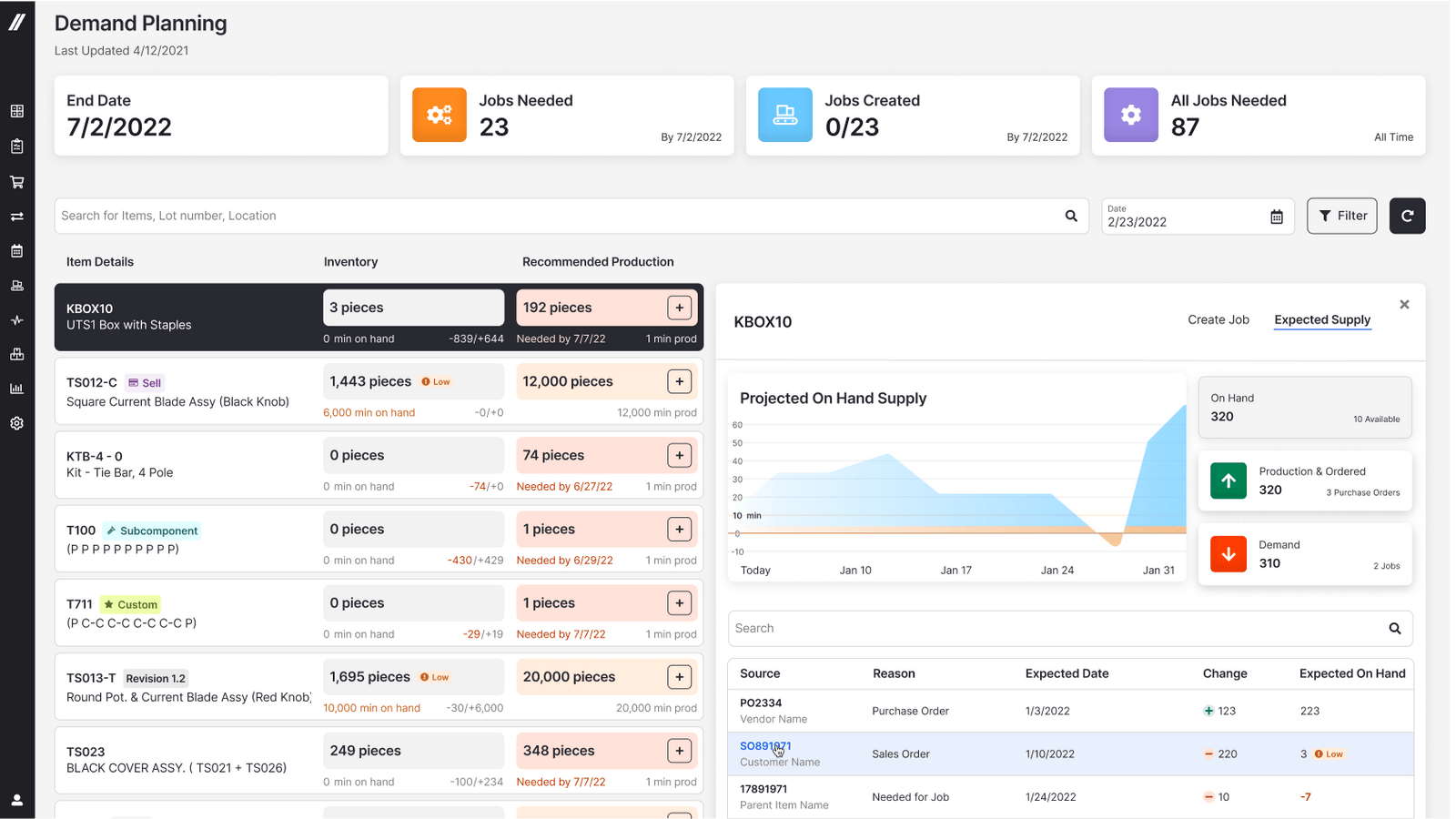 Demand Planning Software | Fulcrum