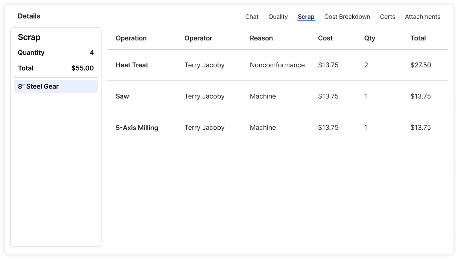 Production Tracking & Job Costing Software | Fulcrum