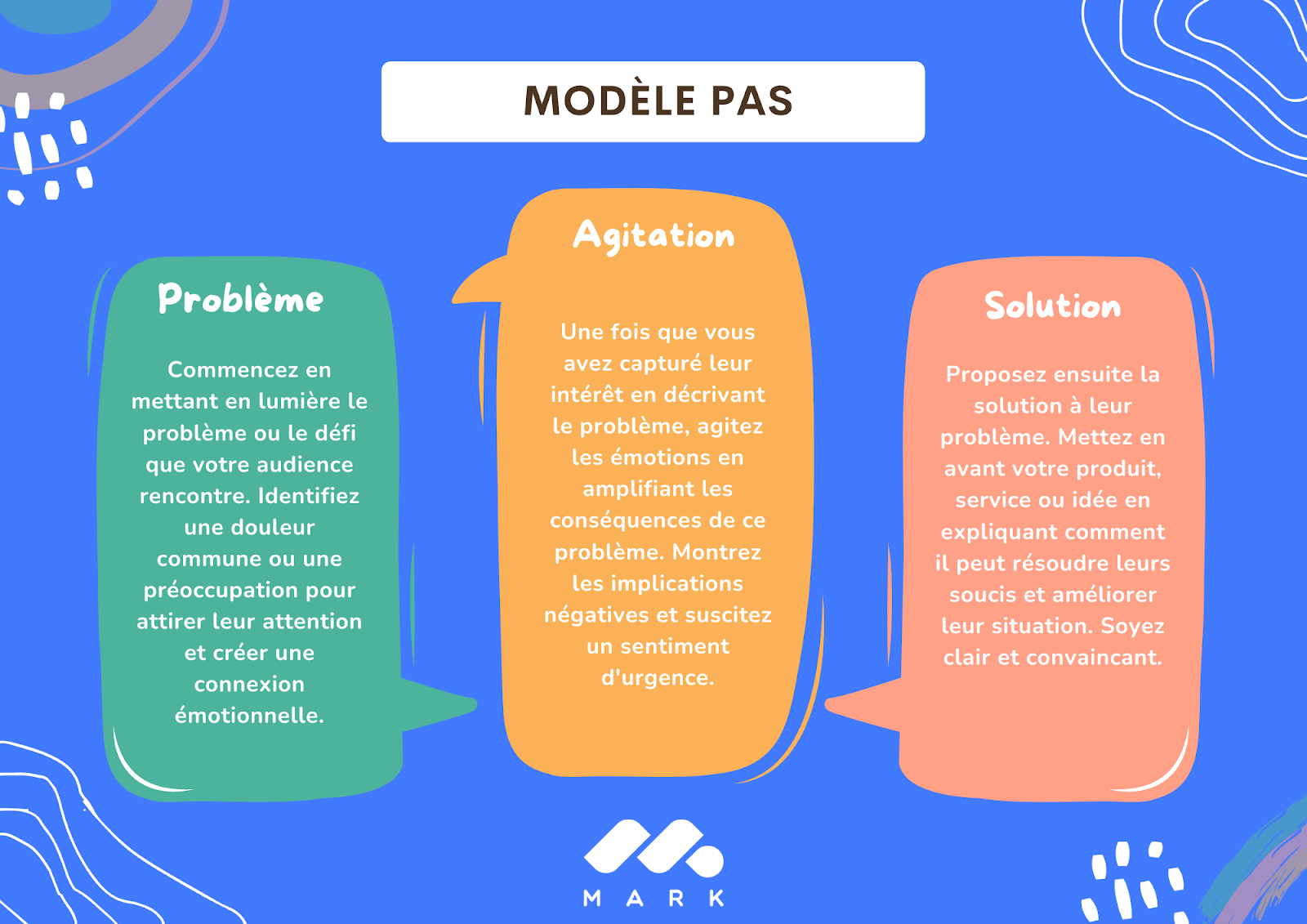 Comment Créer des Posts LinkedIn Engageants qui Performent ? | Marketing