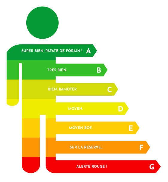 Météo projet : A quoi ça sert et comment s'y prendre