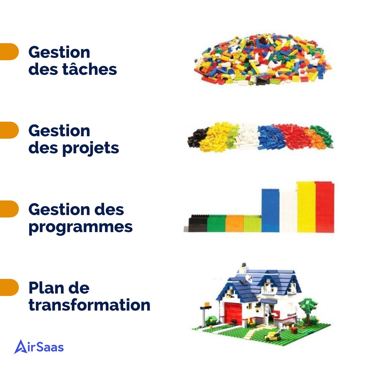 Alignement des parties prenantes grâce au suivi de projet