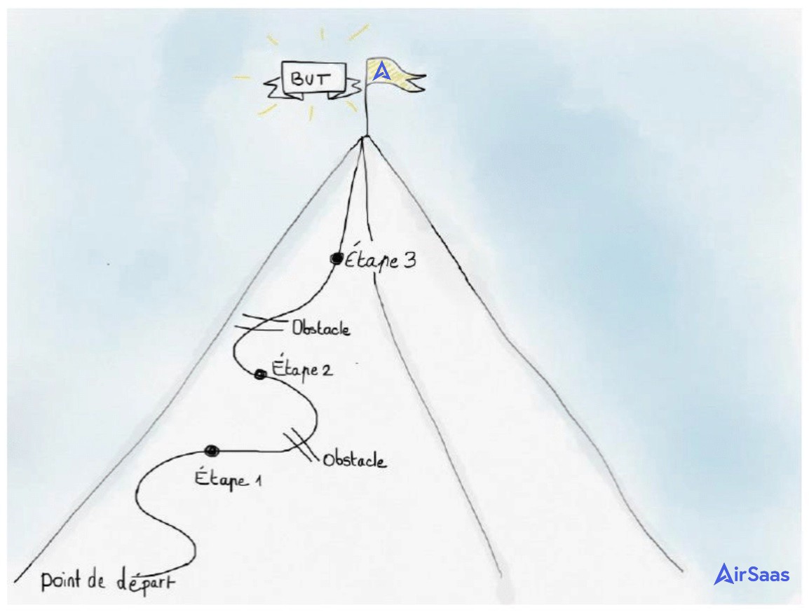 Avancement projet : les bonnes pratiques pour réussir vos points
