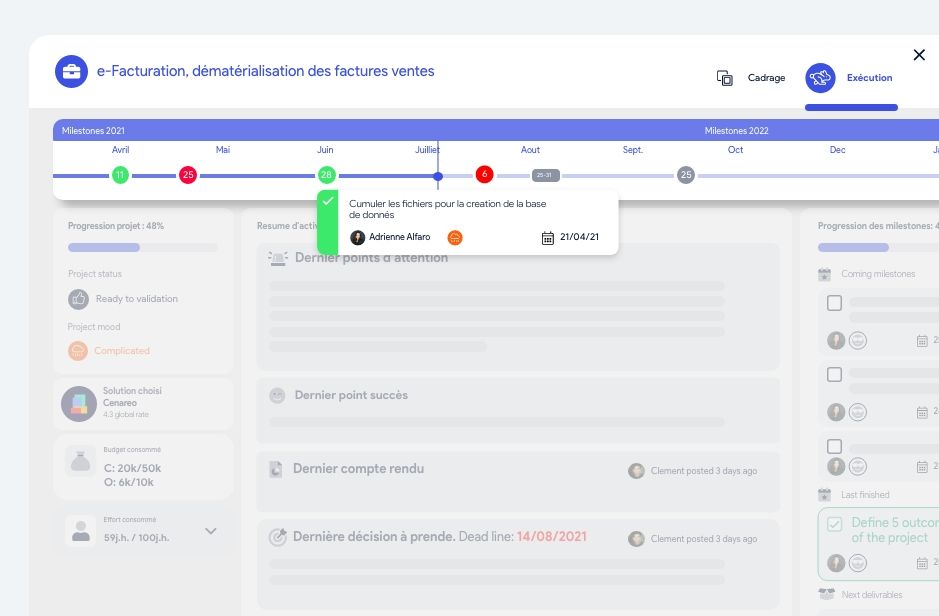 Projet transverse : réussir à être efficace.