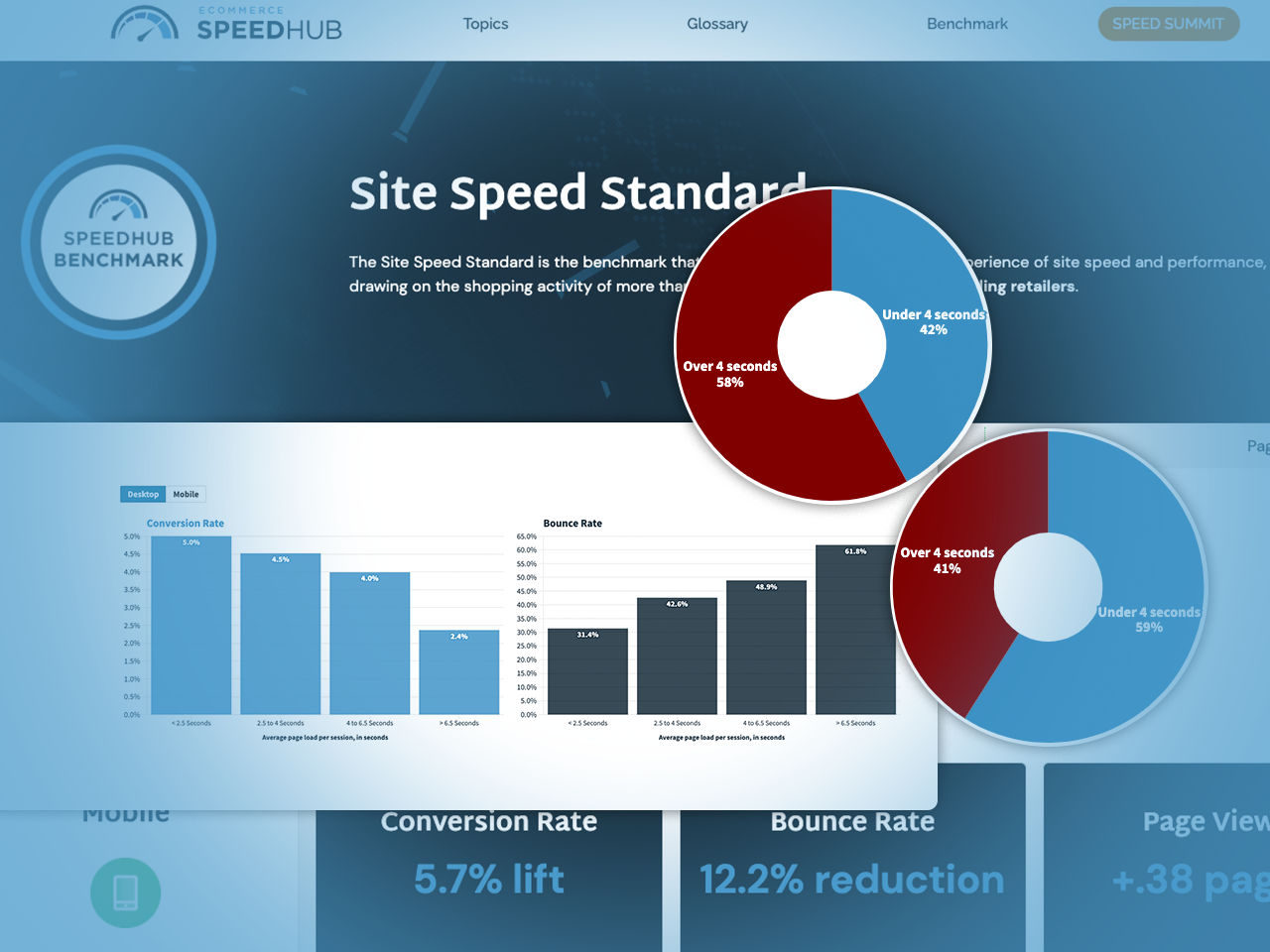 Site Speed Benchmark | eCommerce Speed Hub