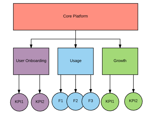 Data audit guide: how to run a data audit at your startup.
