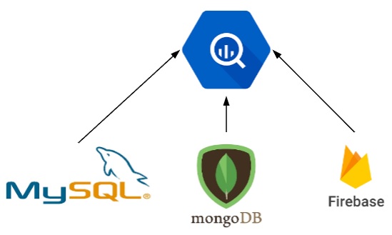 Product analytics case study: how to measure user retention.