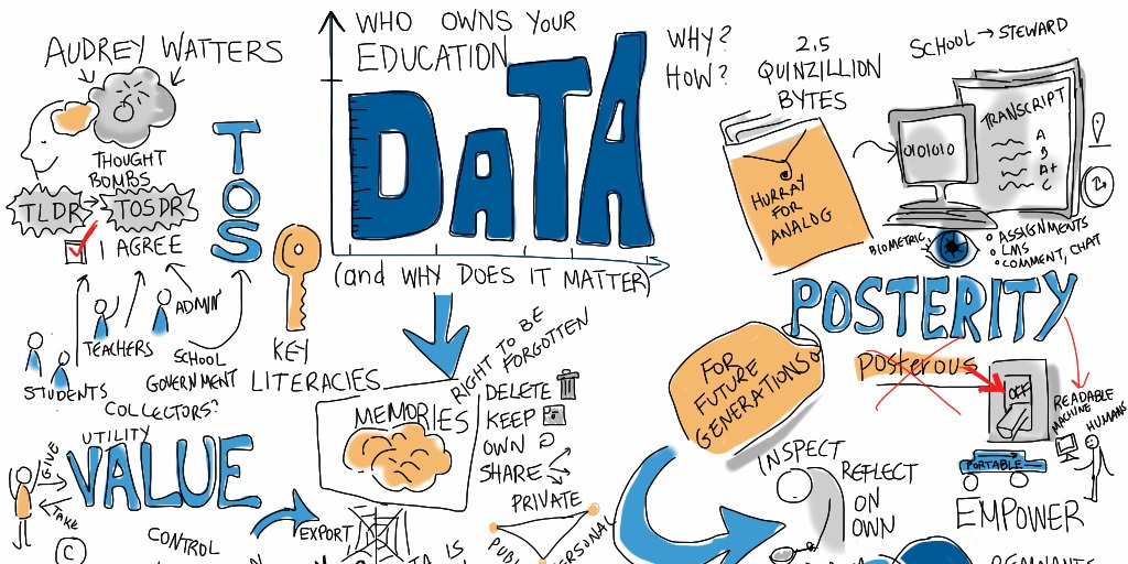 Primary Or Secondary Data Analysis Which Method Should You Choose 
