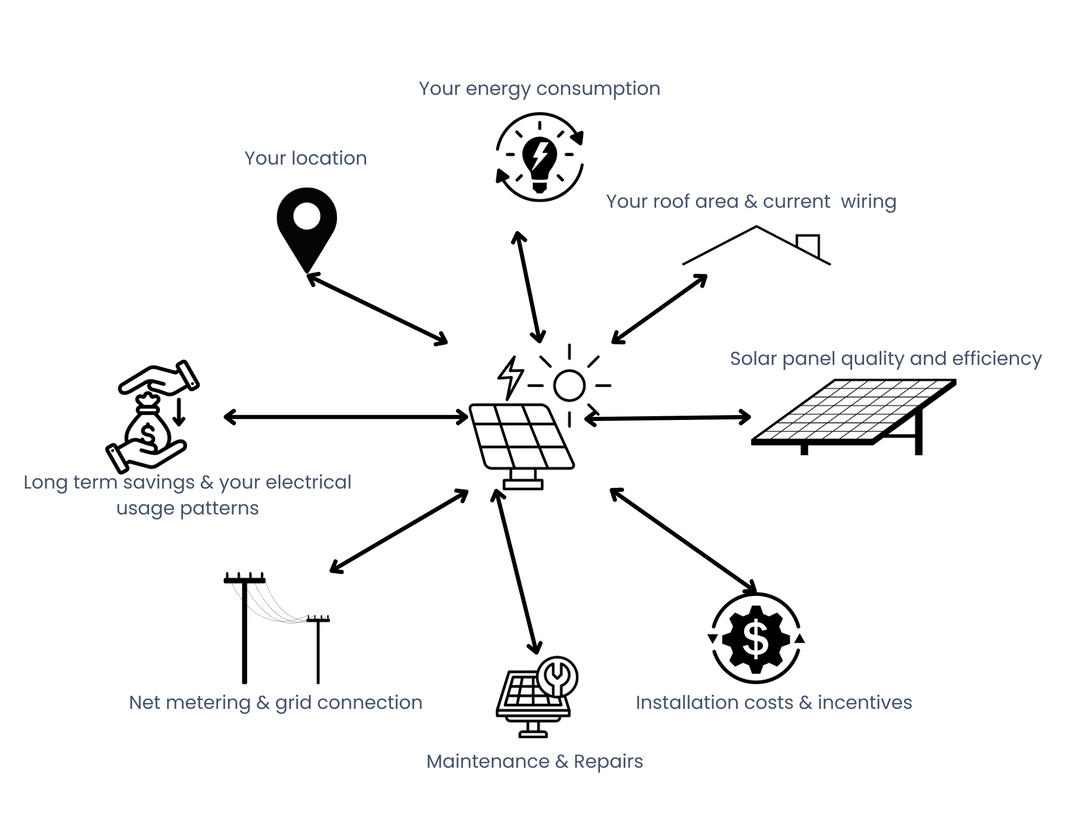 Get Solar for your home | SAAF - Energy Savings, Simplified