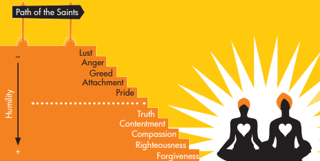 Values And Religious Freedom in Sikhi? - Blog Post