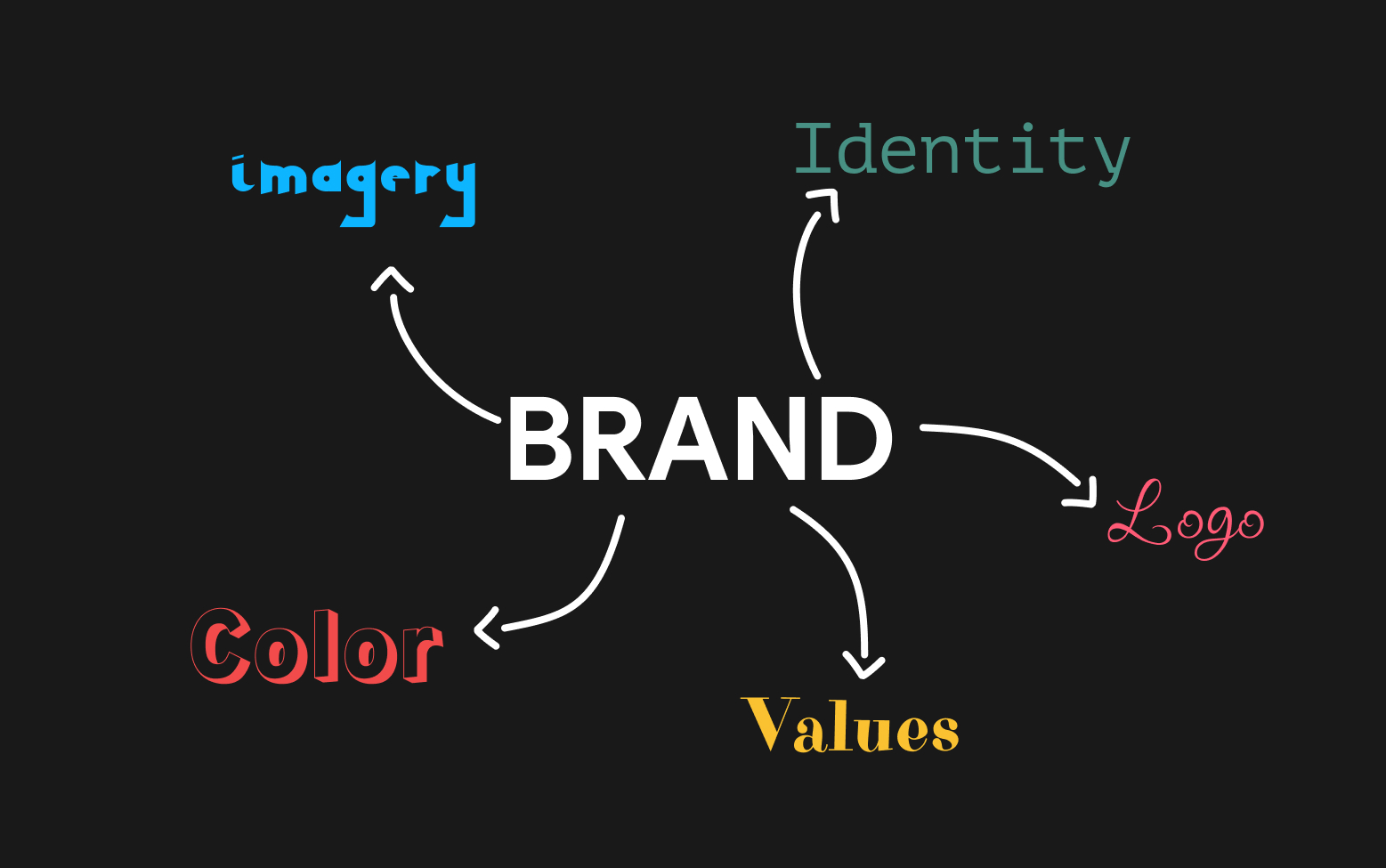 3 things to consider to Improve Your Brand Visual Imagery