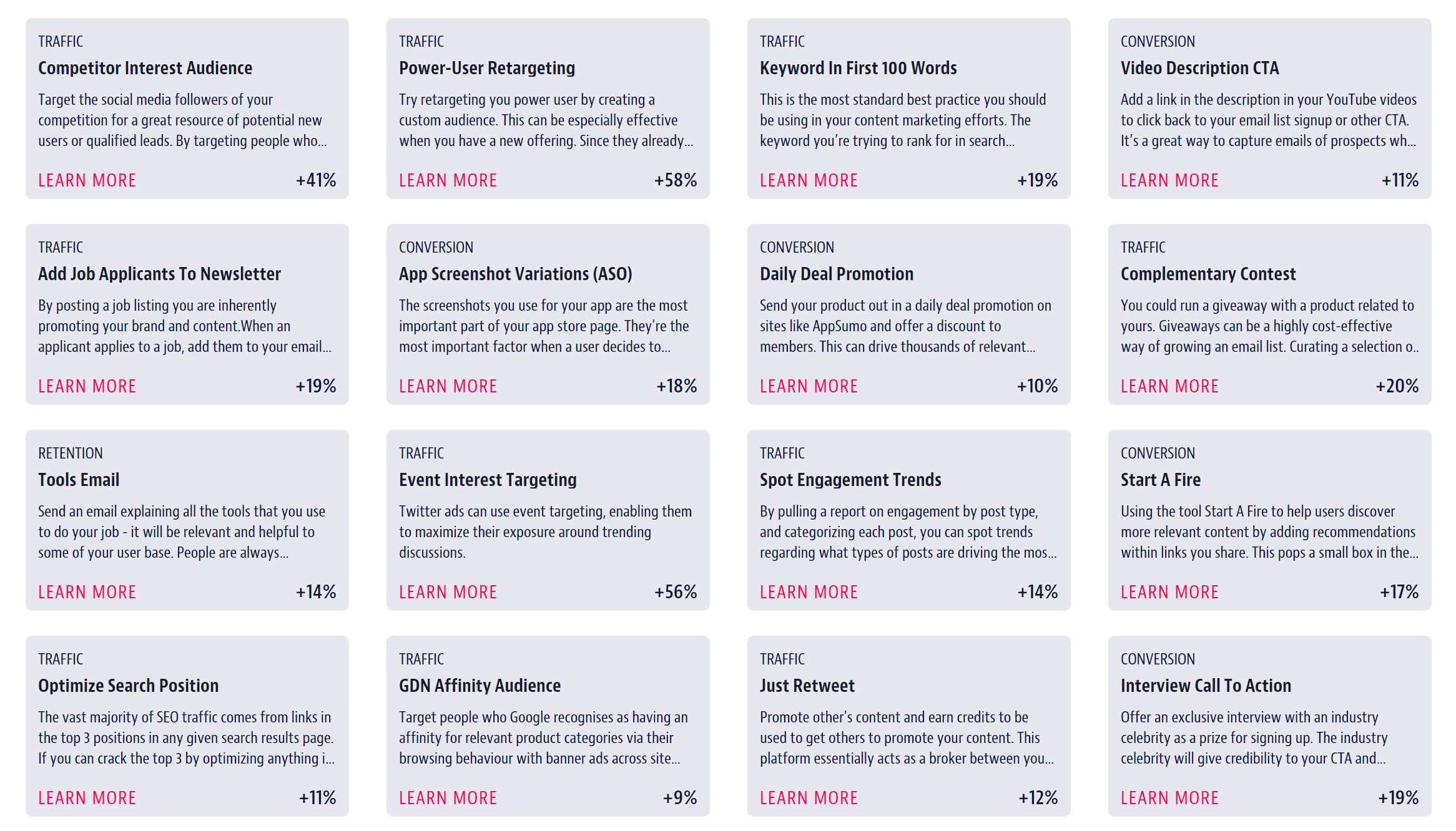 Marketing Plan Execution – Budgeting | Ladder.io Blog