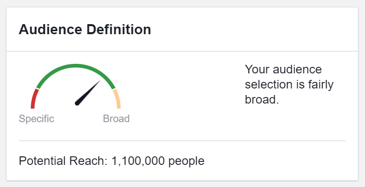 Marketing Plan Execution – Week 4: Marketing Performance | Ladder.io Blog