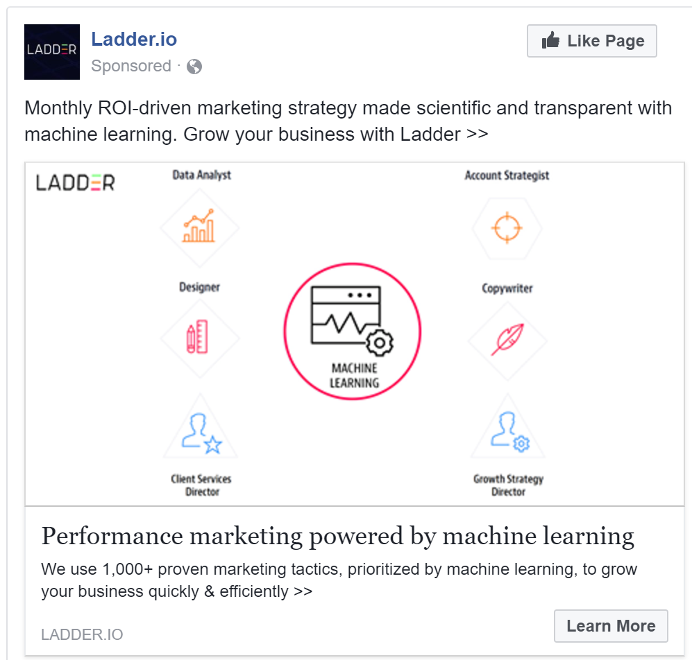The 12 Marketing Tactics We Ran in March 2017 | Ladder.io Blog