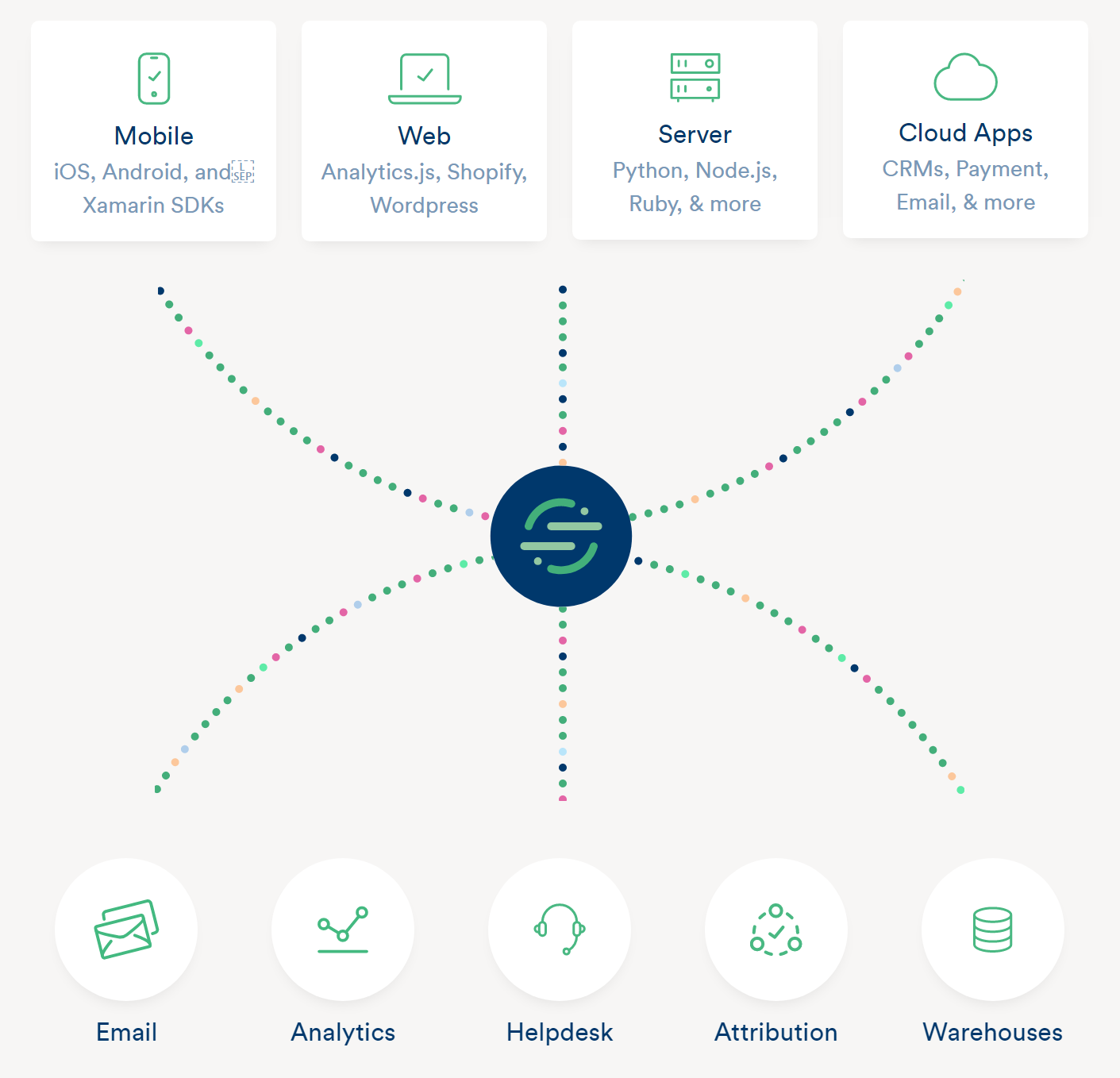 9 Essential Tools You Need To Grow a Successful SaaS Business | Ladder ...