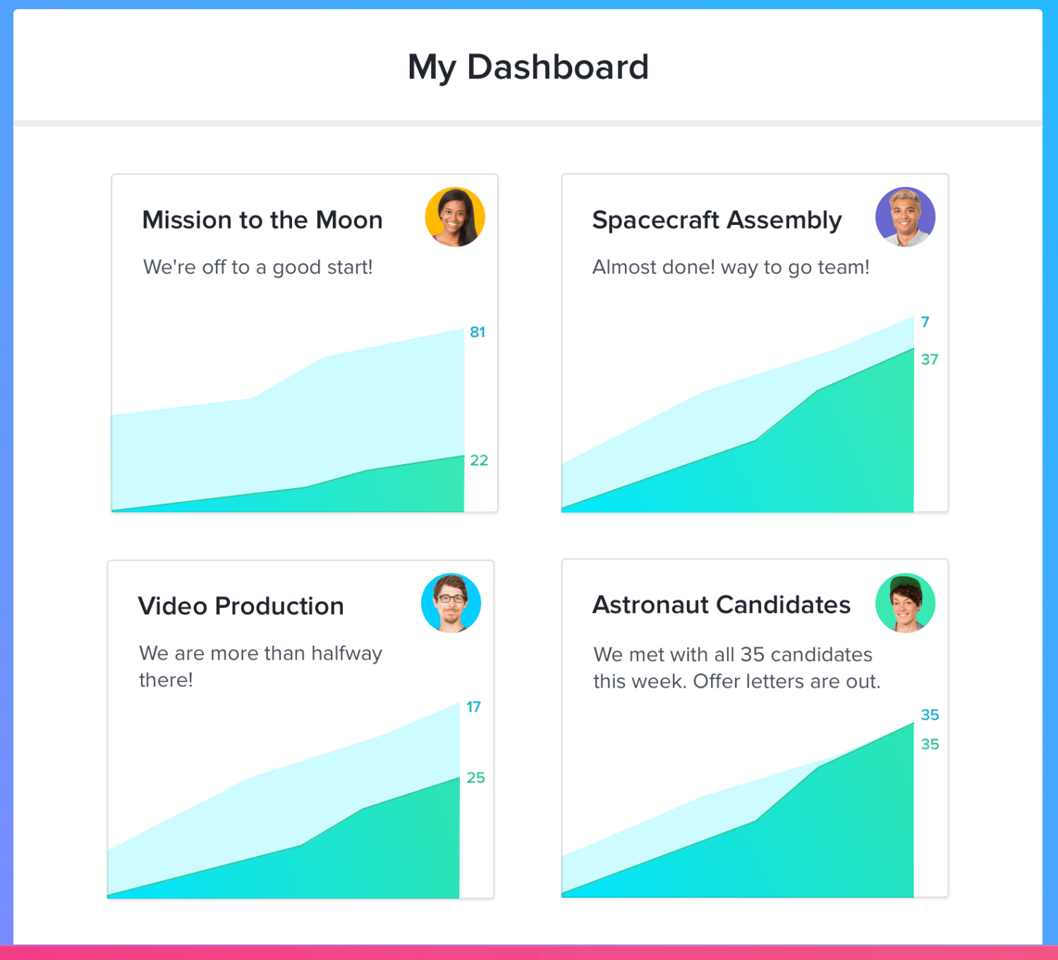 9 Essential Tools You Need To Grow a Successful SaaS Business | Ladder ...